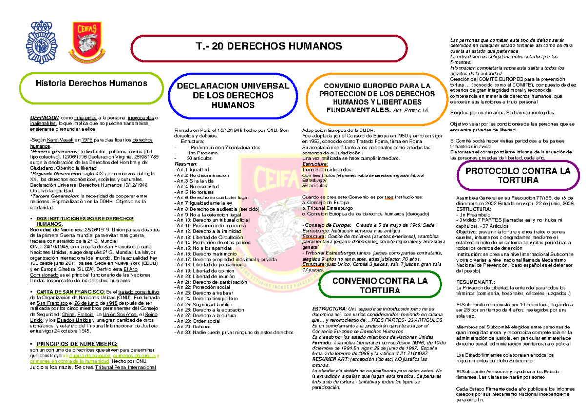 Esquemas academia ceifas tema 20 derechos humanos policia nacional - T.- 20 DERECHOS HUMANOS ...