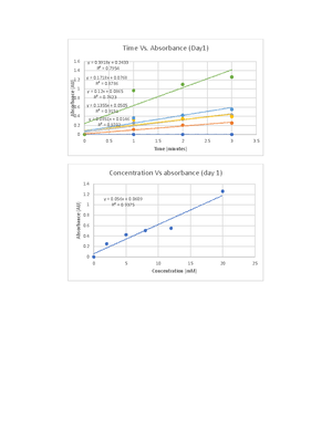 Lab graphs - CHM-360L - Bradford Assay Standard Curvey 0 0 R2 0 1 1 1 0 ...