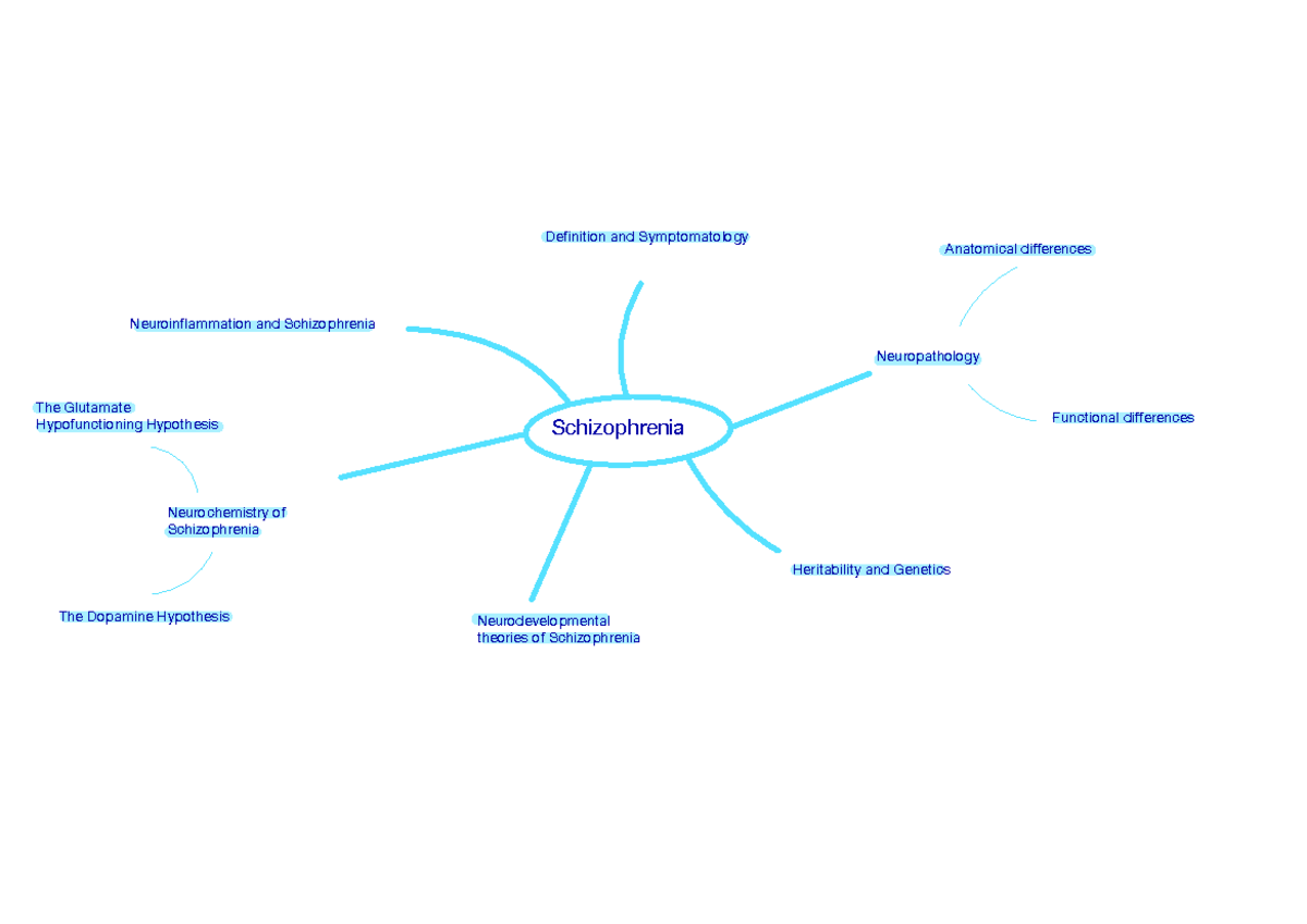 Schizophrenia - Lecture notes Week 7 - Schizophrenia Definition and ...