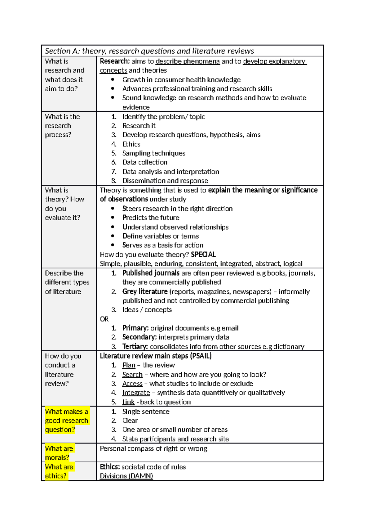 Exam cue cards - Lecture notes for poplhlth 204 2022 - Section A ...