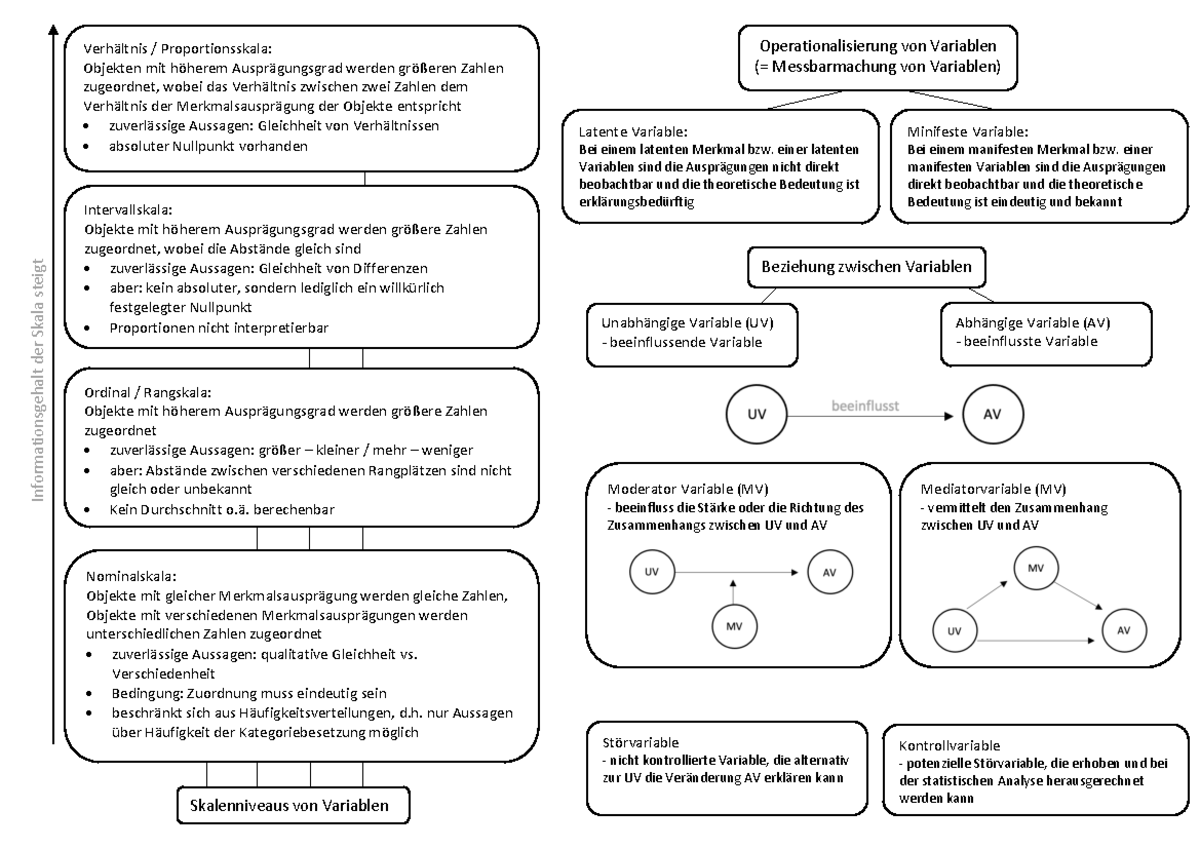 Operationalisierung (Variablen und Skalenniveau) - Nominalskala ...