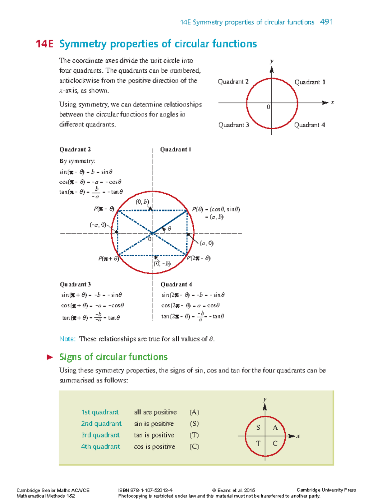 Full methods text book 2 - 14E Symmetry properties of circular ...