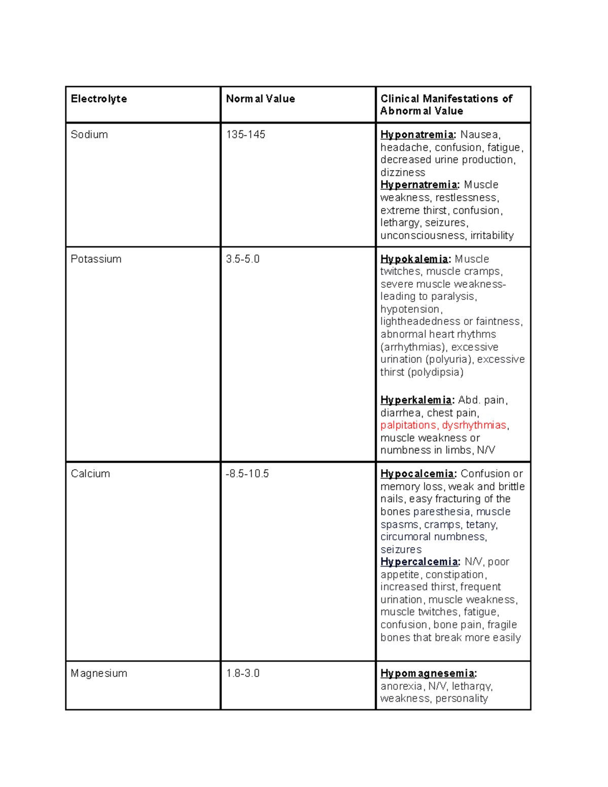 Week 5 Prep Lecture - Electrolyte Normal Value Clinical Manifestations ...