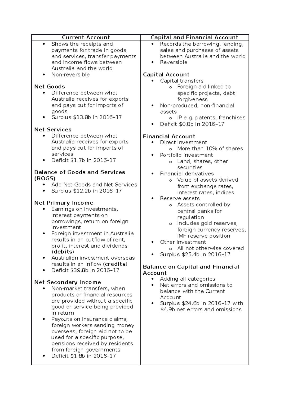 BOP - Eco class notes - Current Account Capital and Financial Account ...
