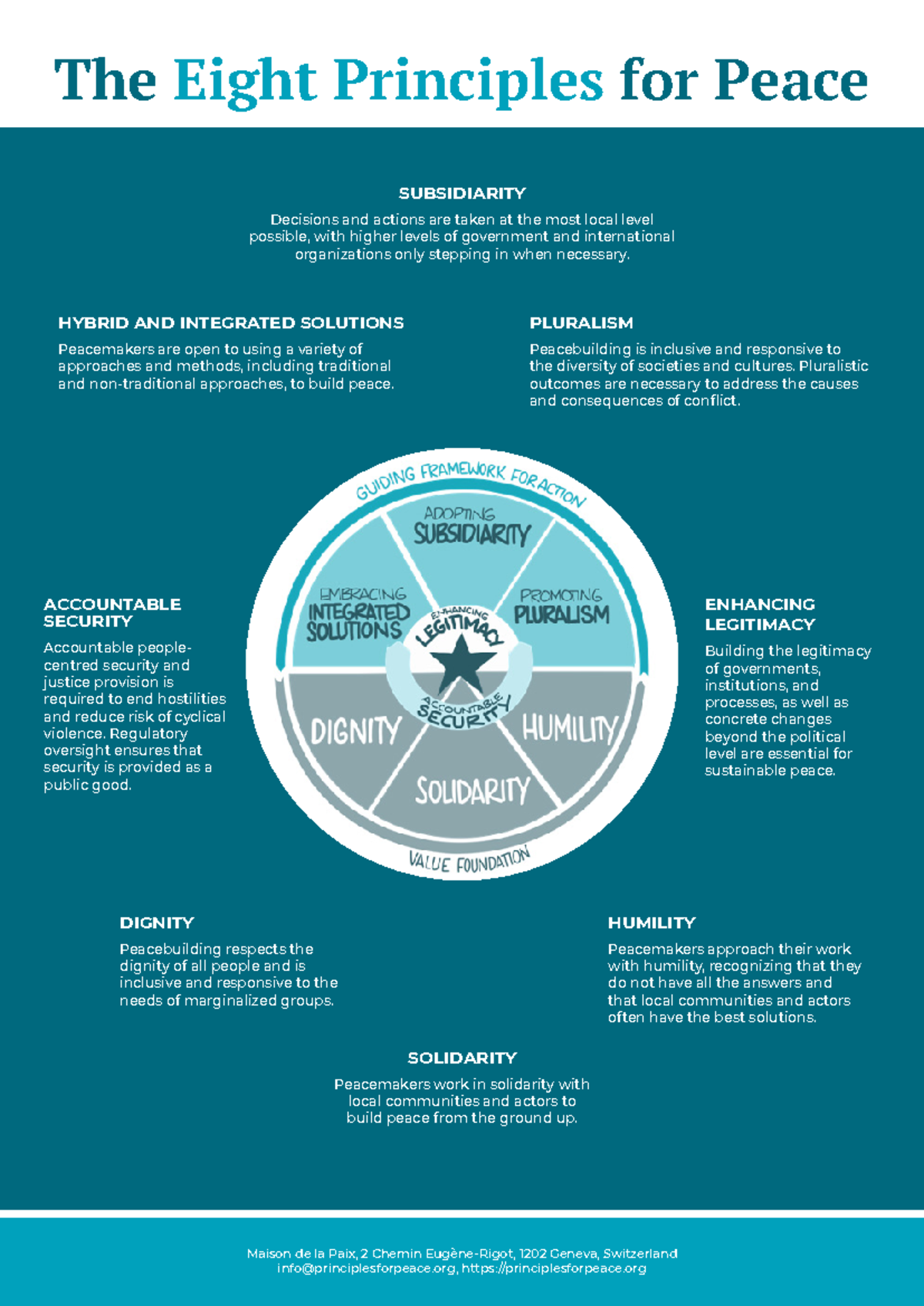 The Eight Principles for Peace- definition and key Questions - The ...