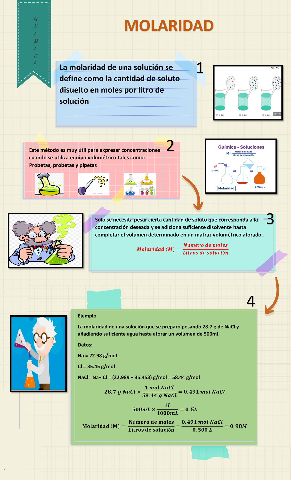 ACA 3 Quimica ( Molaridad) - MOLARIDAD Ejemplo La molaridad de una ...