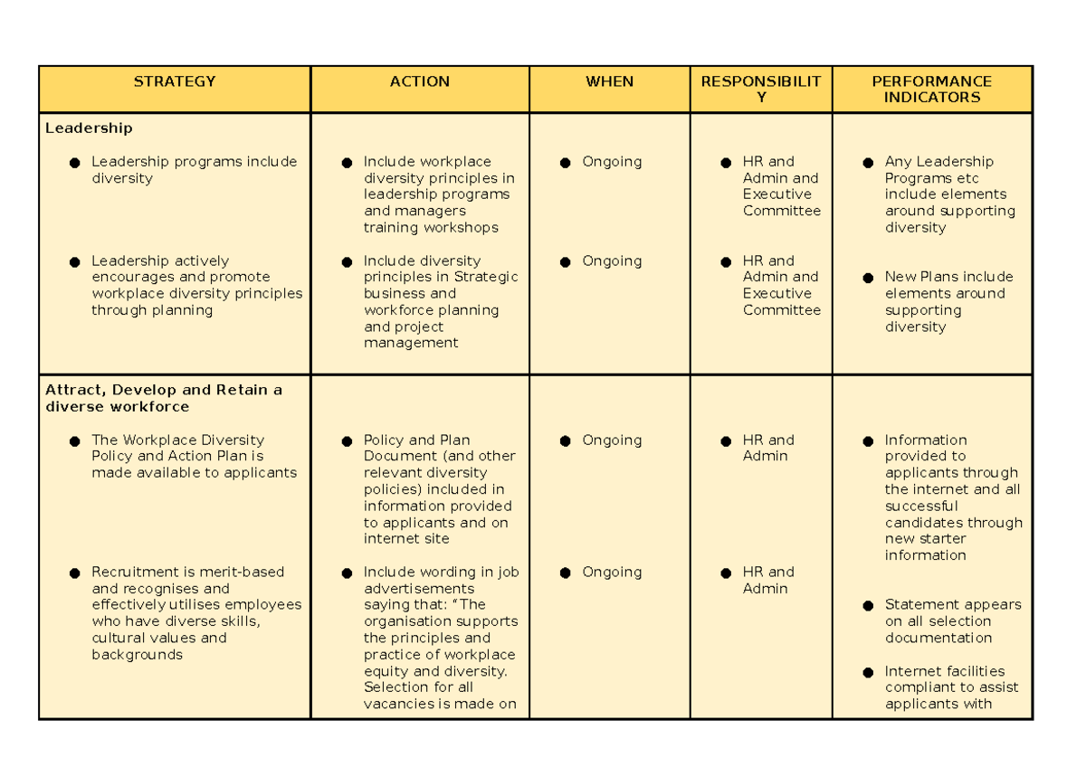 Action Plan - Selection for all vacancies is made on Ongoing HR and ...