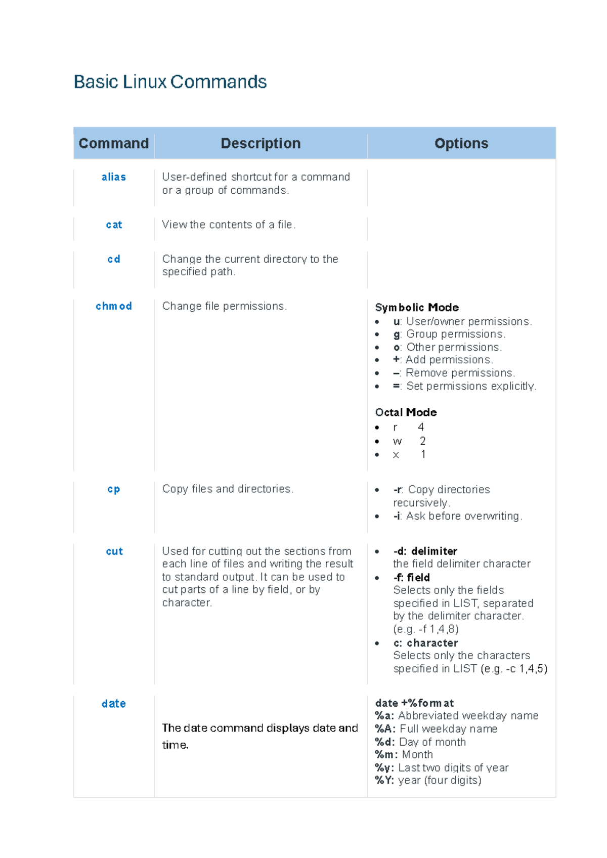 Basic Linux Commands Basic Linux Commands Command Description Options 8896