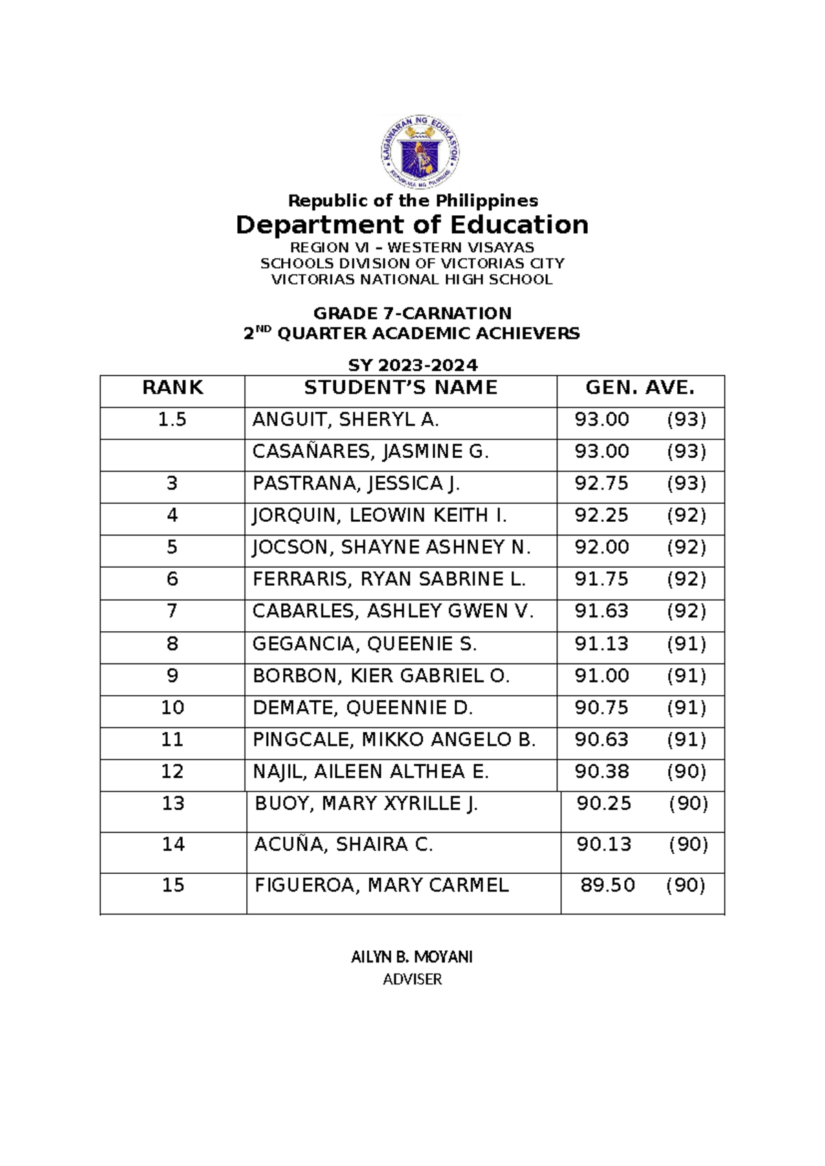 Academic- Achievers-QTR - Republic of the Philippines Department of ...