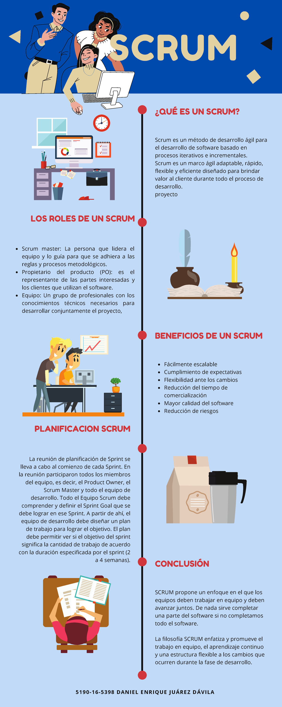 Infografia Scrum 5190-16-5398 - CÓMO ESTUDIAR ANTES DE LOS EXÁMENES DE ...