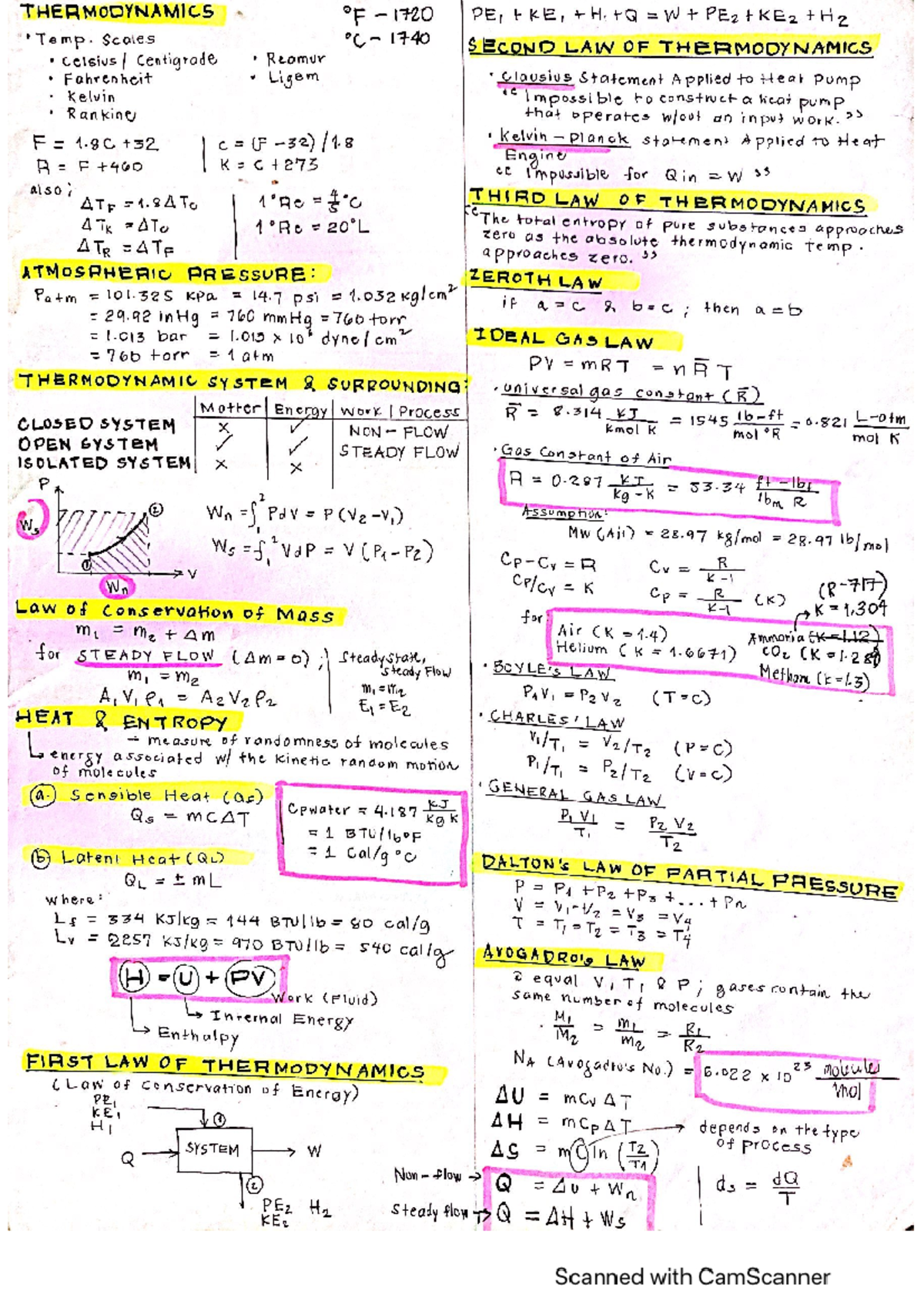 Power Plant Engineering Formula Summary - Bachelor of Science in Civil ...