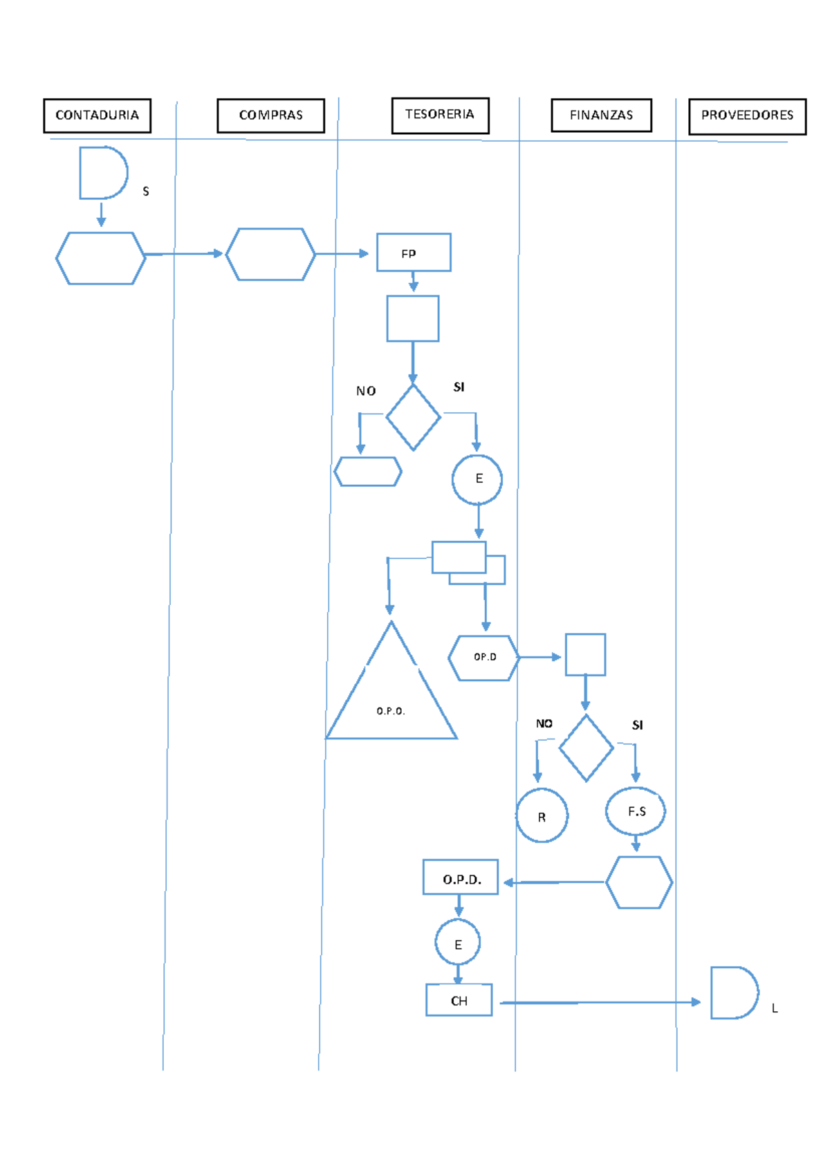 Cursograma equipo 8 con simbolos - Sistemas Administrativos ...
