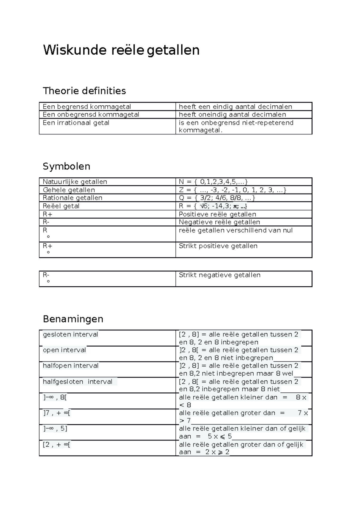 Wiskunde reële getallen - Wiskunde reële getallen Theorie definities ...