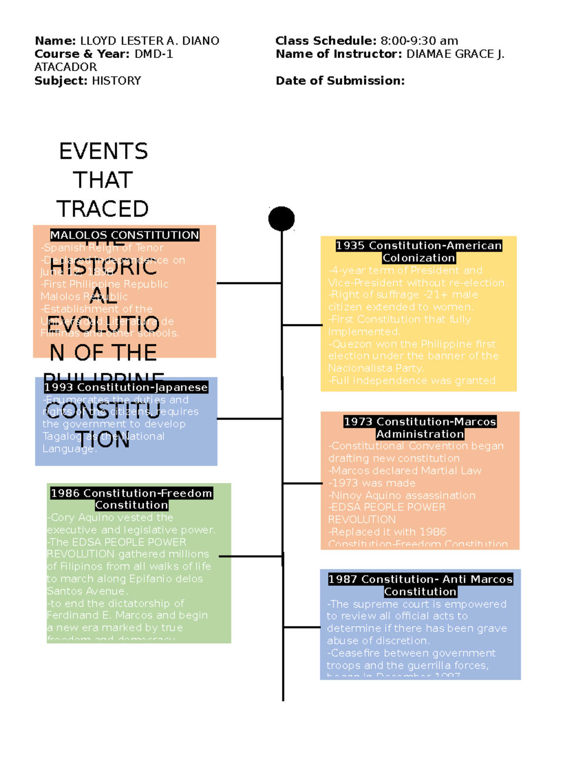 Activity 1 social studies - Name: LLOYD LESTER A. DIANO Class Schedule ...