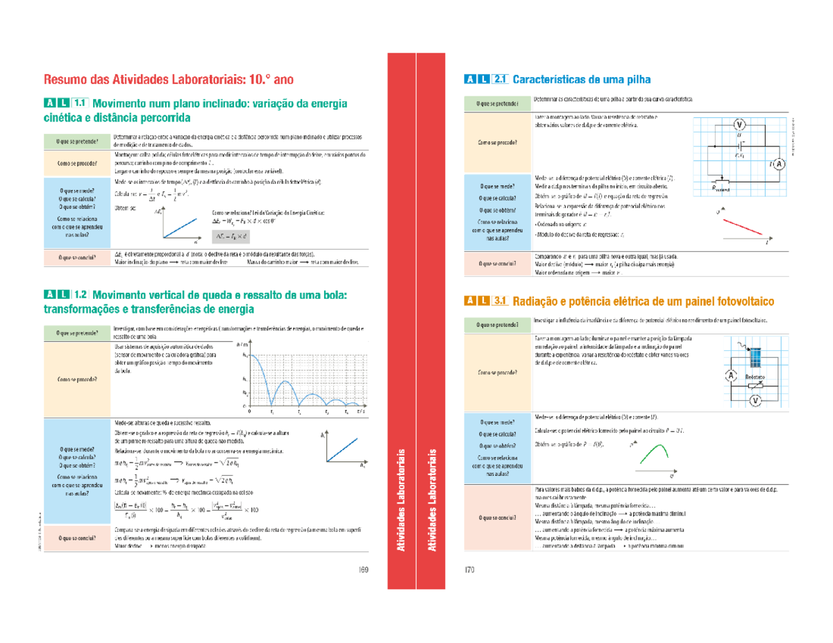 Resumos das AL - Física - Studocu