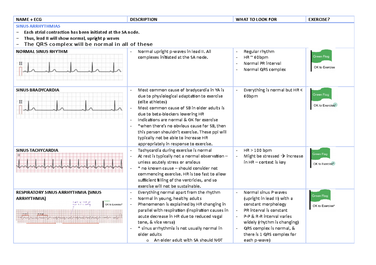 EHD single lead ECG table - NAME + ECG DESCRIPTION WHAT TO LOOK FOR ...