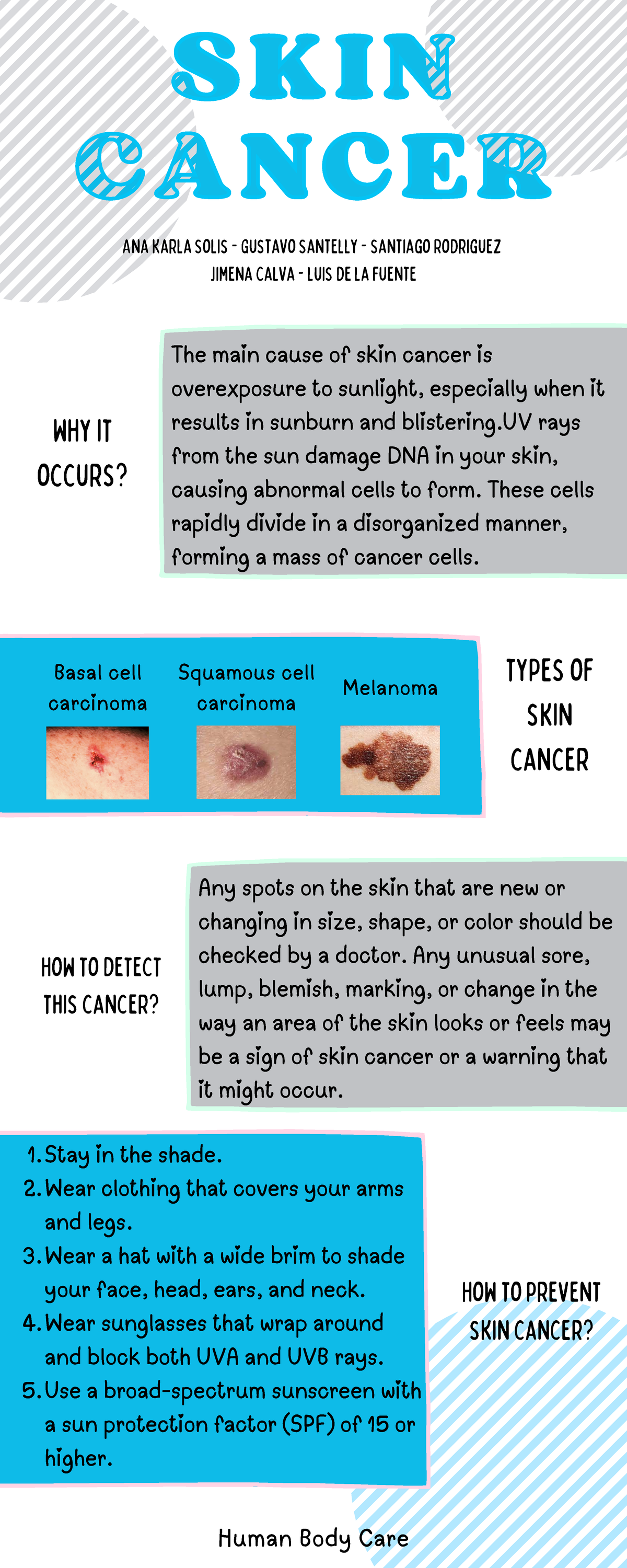 Activity 2 Human Body Care - S K I N C A N C E R Any spots on the skin ...