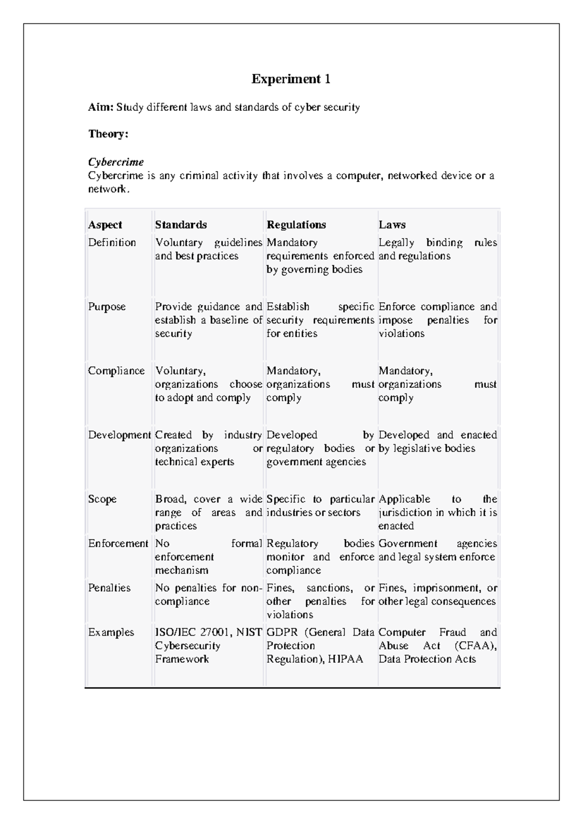 Experiment 1 - sad - Experiment 1 Aim: Study different laws and ...