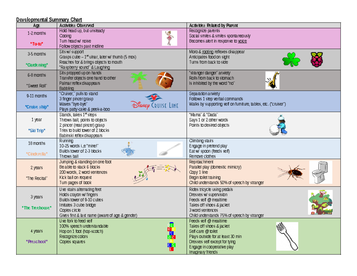NU+412+Developmental+Summary+%26+Universal+Screening+Charts ...