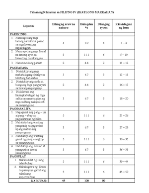 Methods of Research chapter 1-3 - PAGSUSURI SA EPEKTO NG PAGGAMIT NG ...