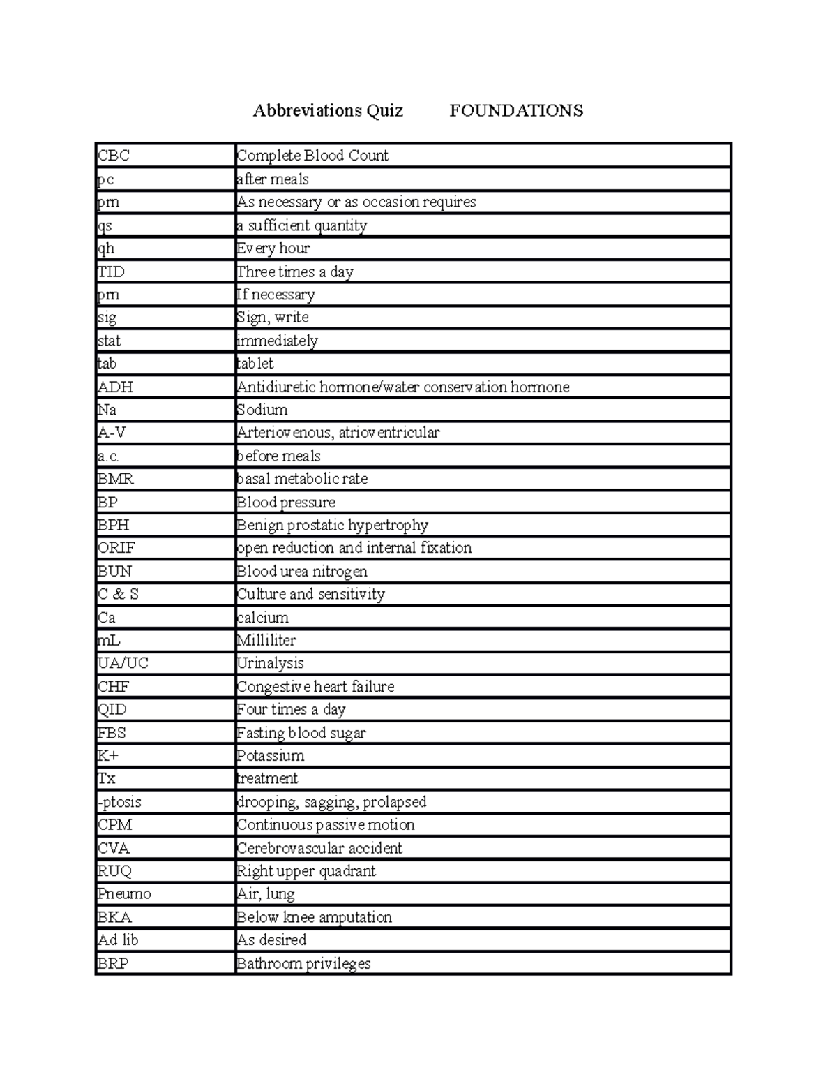 Abbreviations QUIZ - n/a - Abbreviations Quiz FOUNDATIONS CBC Complete ...