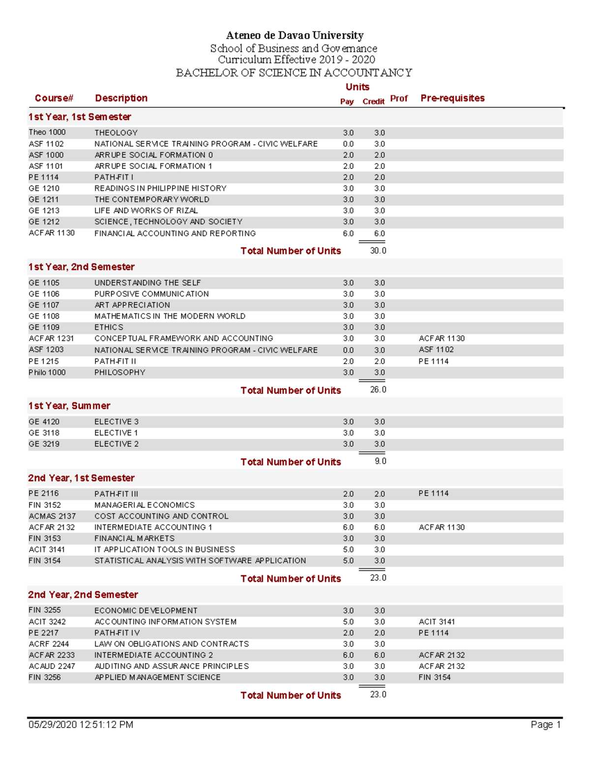 Curriculum | TOO SHORT - Course# Description CreditProf Pre-requisites ...