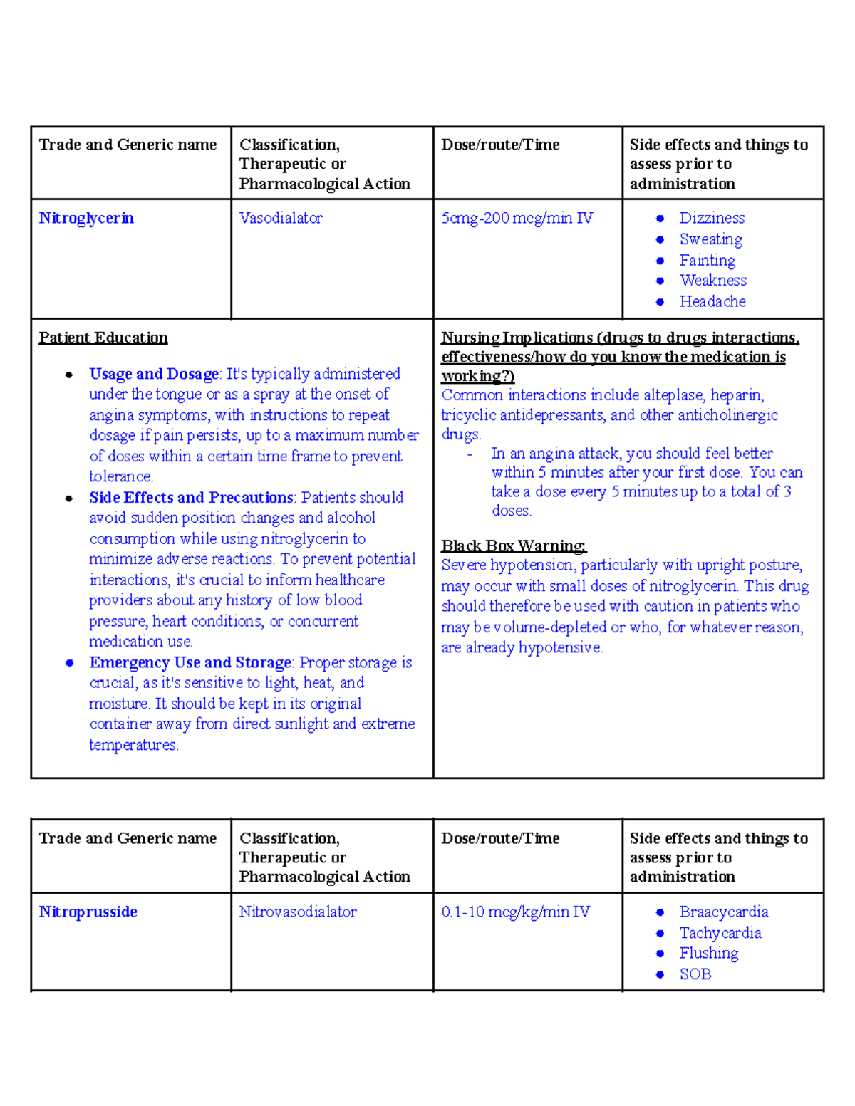 Week 5 meds - Meds for the week - Trade and Generic name Classification ...