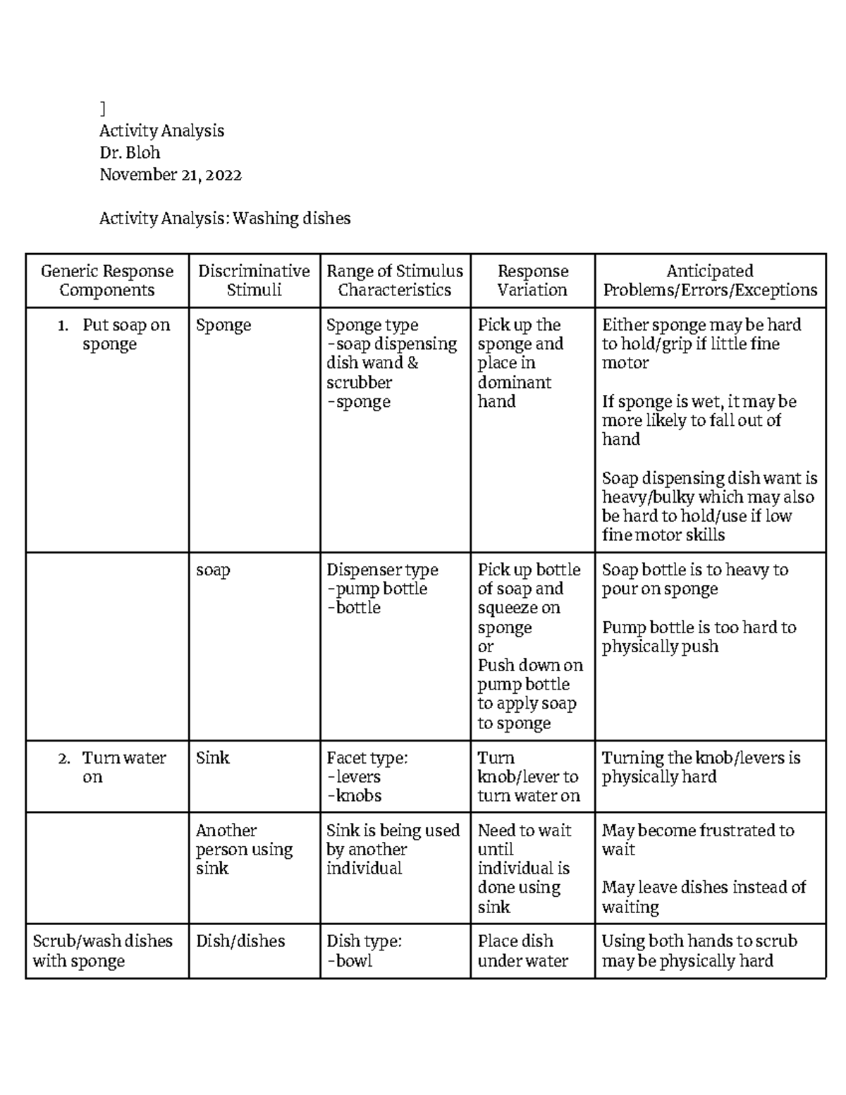 Activity Assignment-3 - ] Activity Analysis Dr. Bloh November 21, 2022 ...