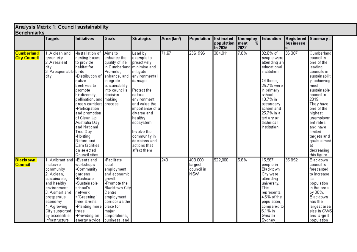 Analysis matric 1 (CM) - Analysis Matrix 1: Council sustainability ...