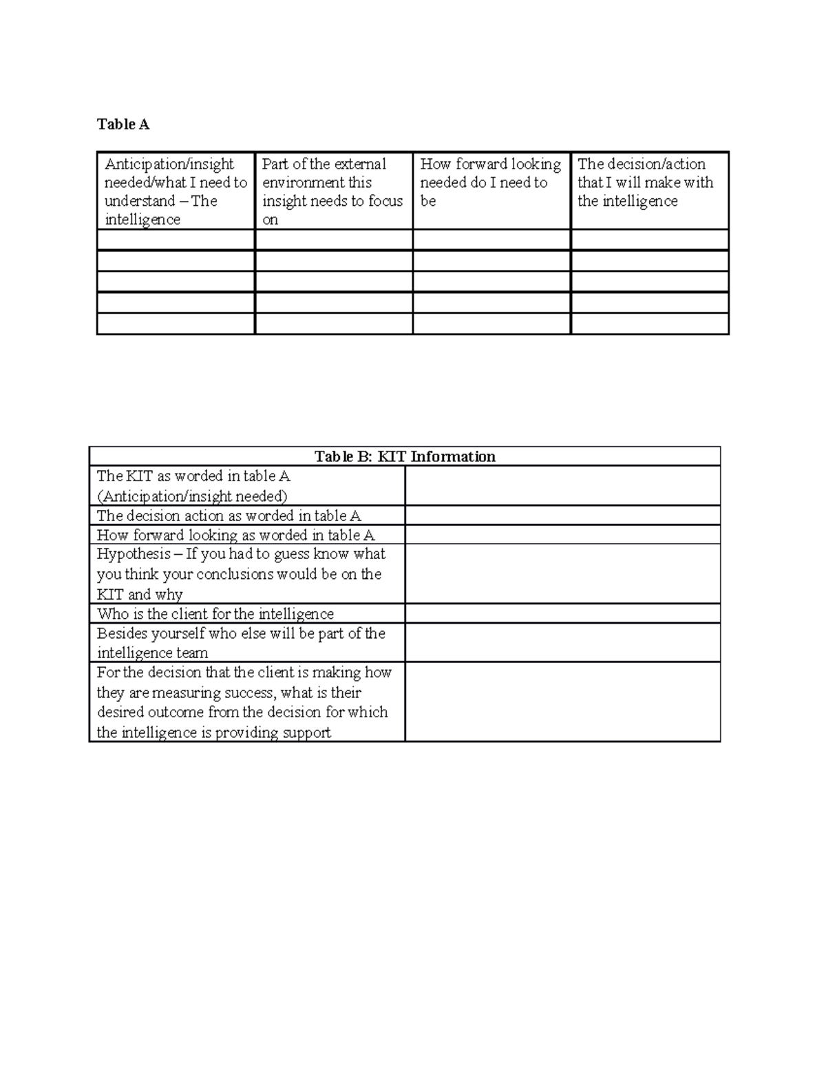 Intelligence planning forms tables - Table A Anticipation/insight ...