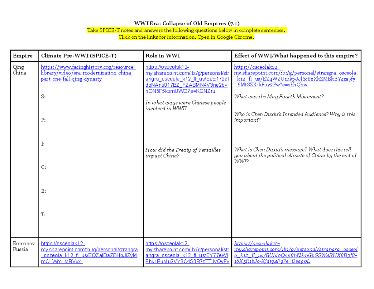 WWI Collapse of Old Empires (7.1) Updated - Take SPICE-T notes and ...