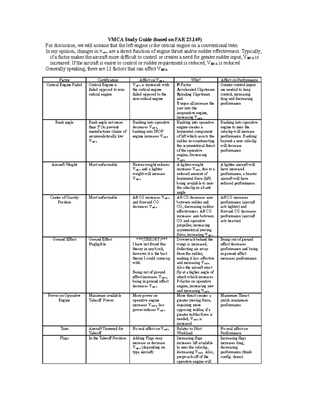 VMCA Study Guide copy - VMCA Study Guide (based on FAR 23) For ...