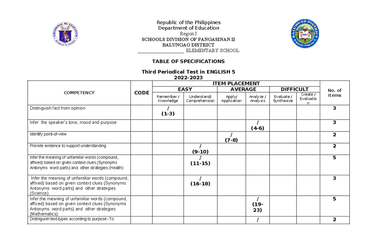 PT English-5 Q3 - exam materials - Republic of the Philippines ...