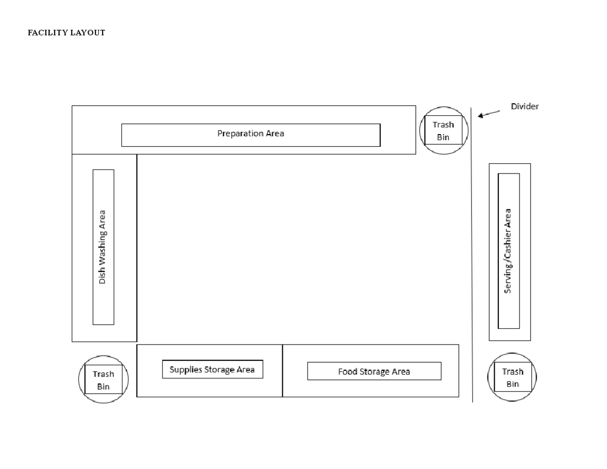 Sample Facility Layout - FACILITY LAYOUT Station/AreaDescription ...