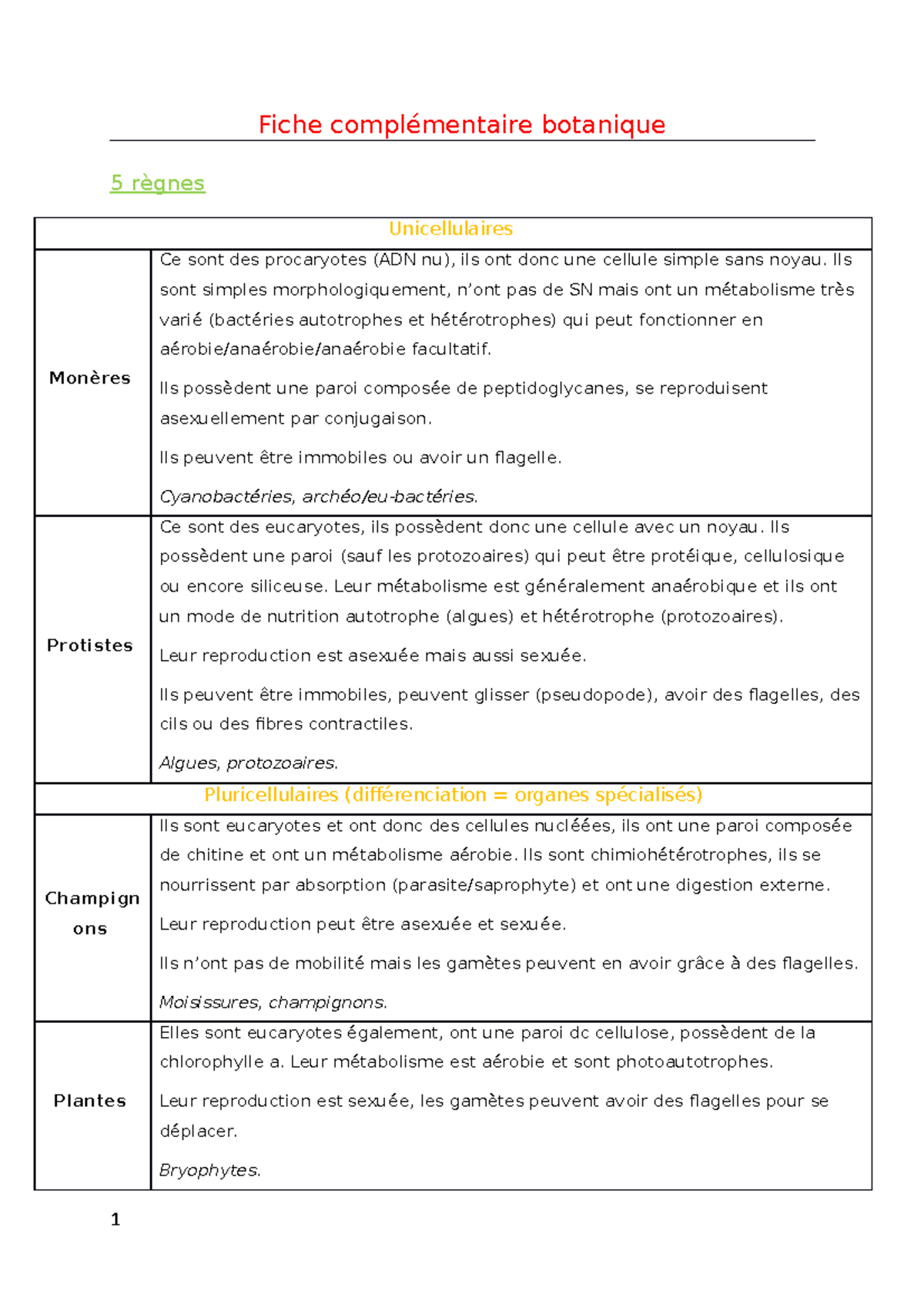 Fiches complémentaires botanique - Fiche complémentaire botanique 5 règnes Unicellulaires ...