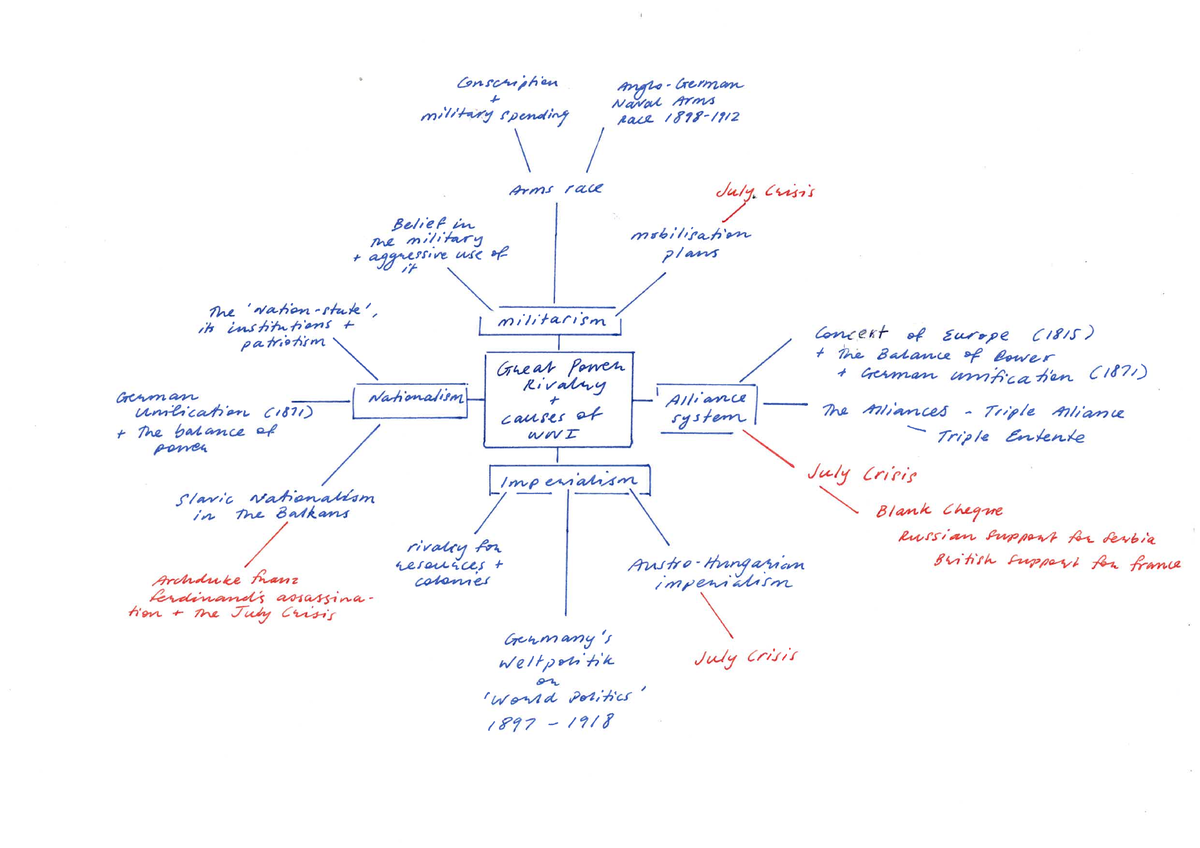 Schema - SYLL 1- Great Power Rivalry and the causes of World War I - ae ...