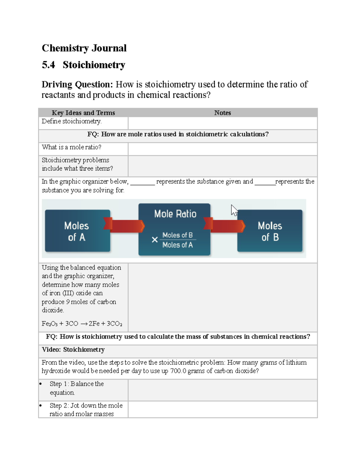 05 04 journal - notes for the intro chemistry section of the unit. good ...