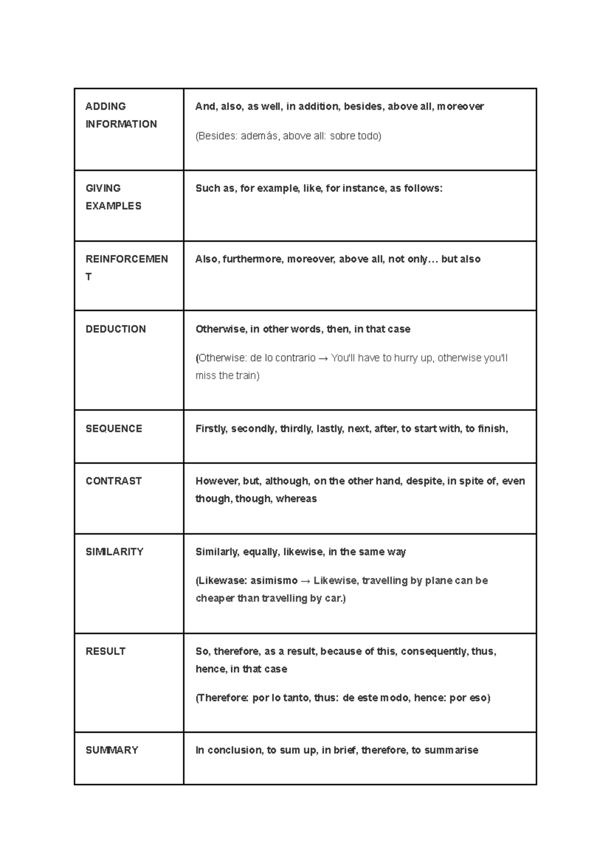 linking words b2 - ADDING INFORMATION And, also, as well, in addition ...