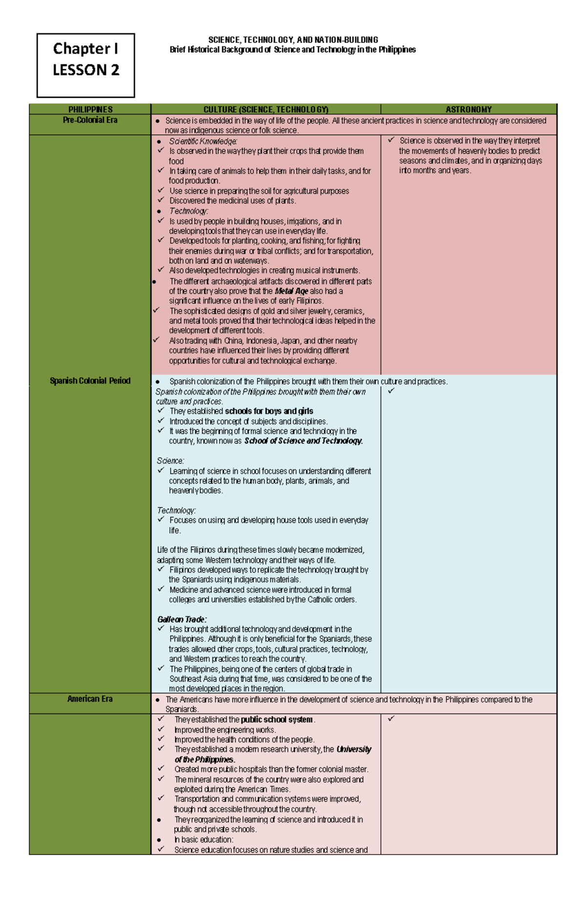 Chapter 1 Lesson 2 Nation Building - Chapter I LESSON 2 SCIENCE ...
