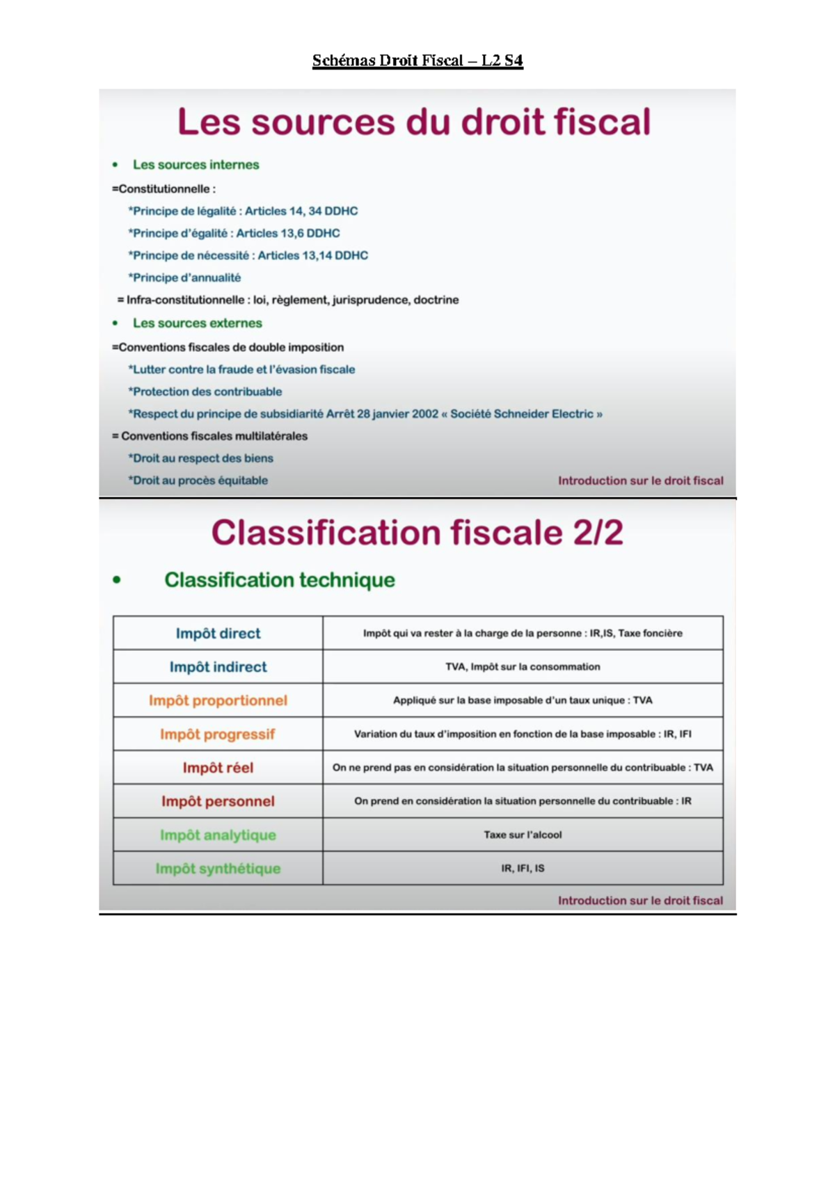 Schémas Droit Fiscal - Schémas Droit Fiscal – L2 S - Studocu