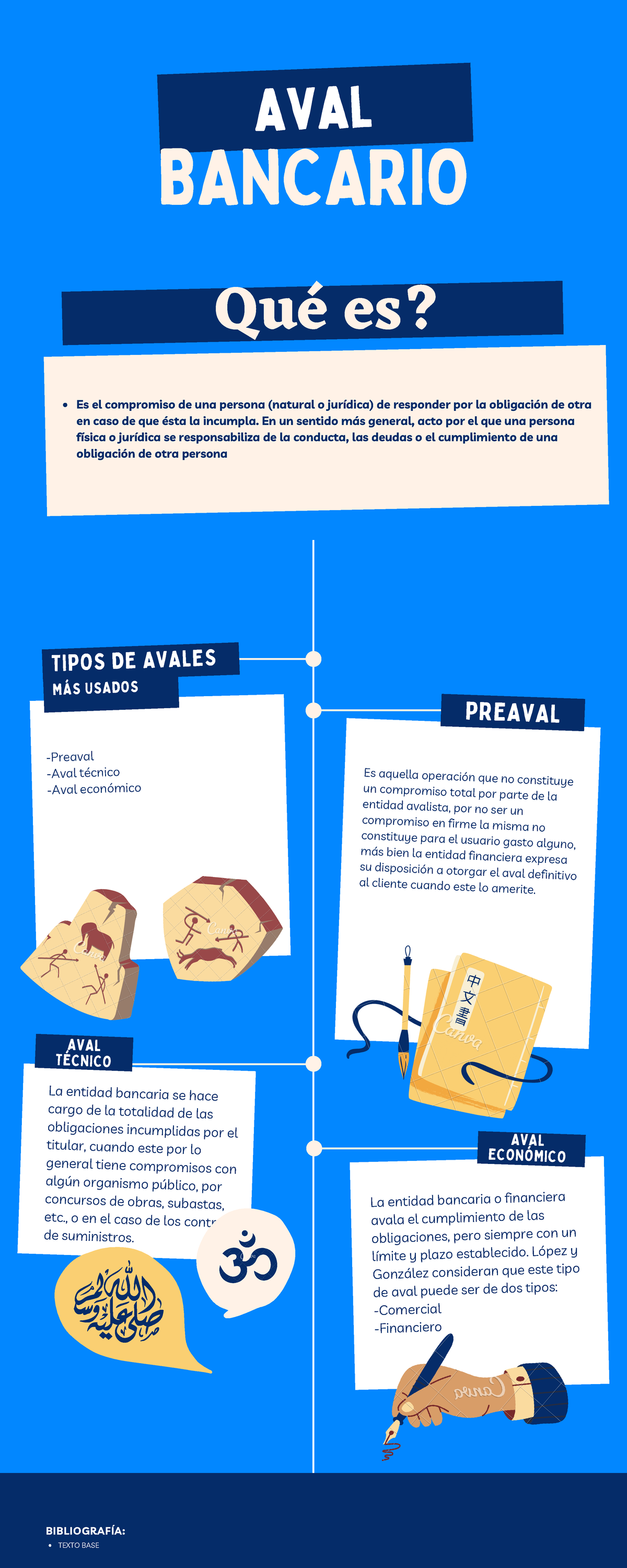 Infografía Aval Bancario - La entidad bancaria o financiera avala el ...