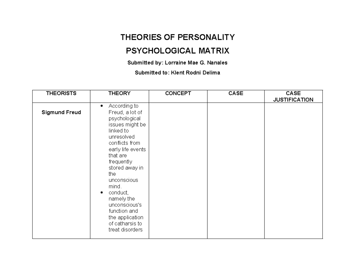 Theories OF Personality - THEORIES OF PERSONALITY PSYCHOLOGICAL MATRIX ...