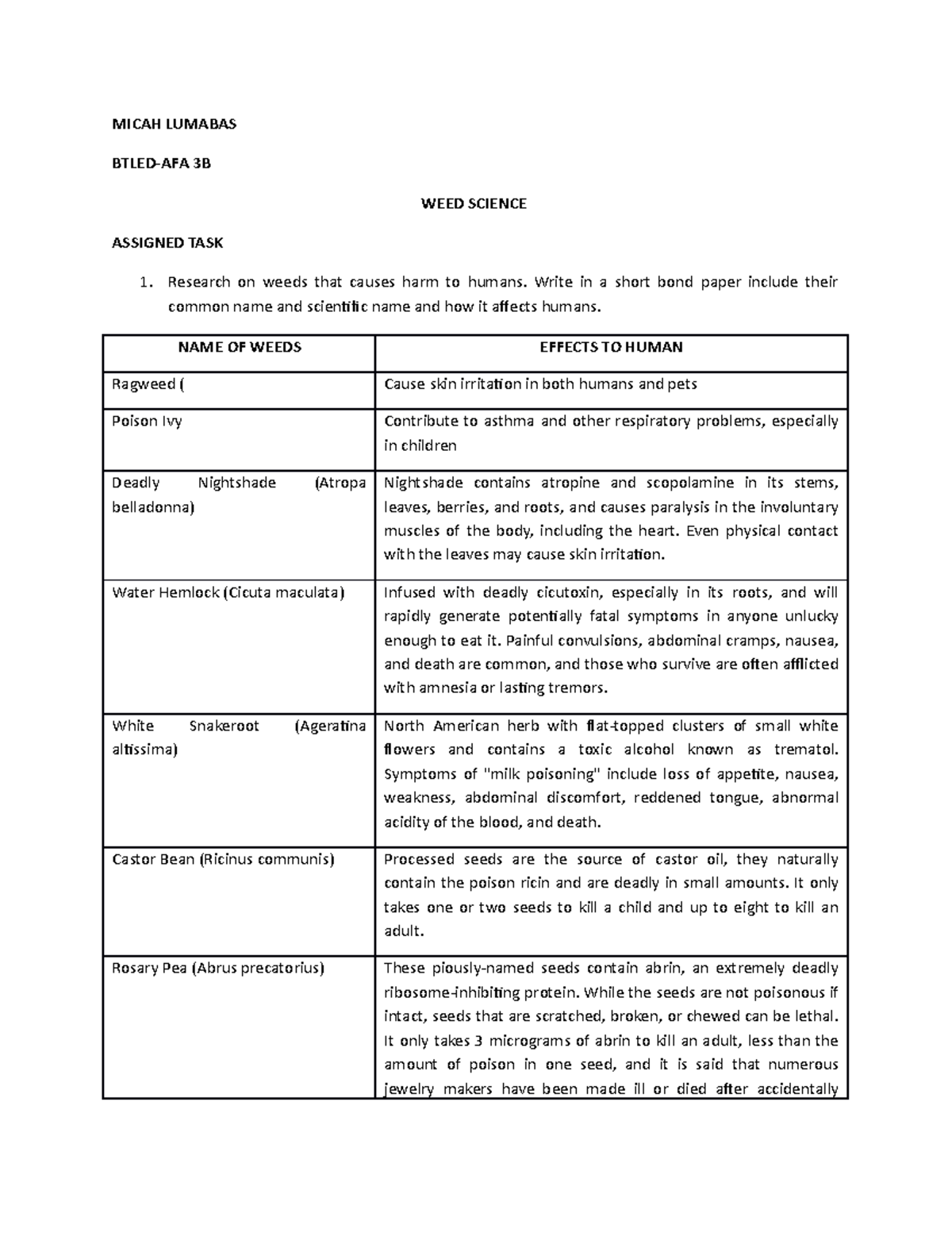 WEED Science - assignment - MICAH LUMABAS BTLED-AFA 3B WEED SCIENCE ...