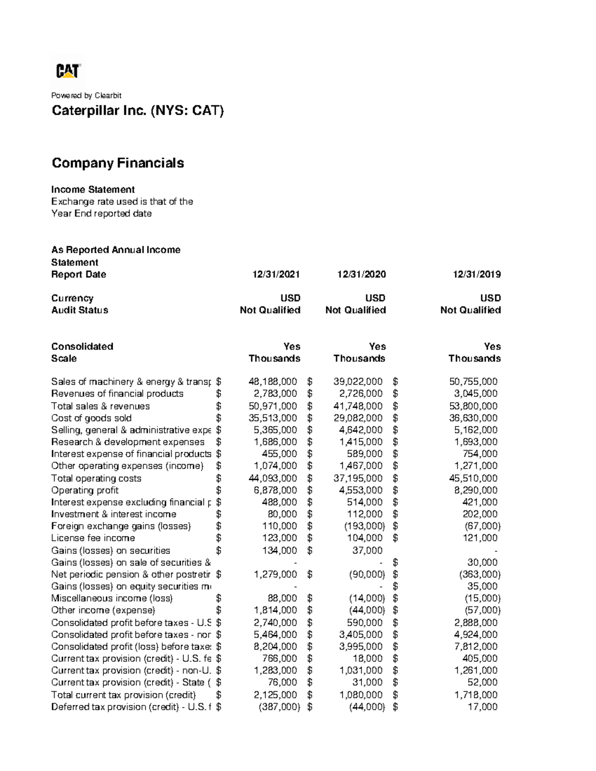 Appendix A - Lecture notes 10 - Accounting - JKUAT - Studocu