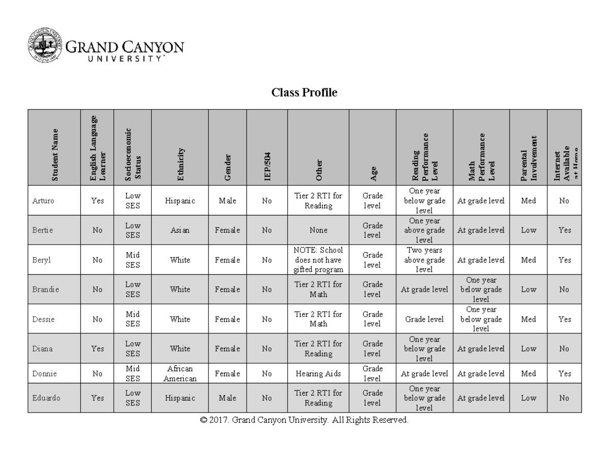 ELM-463-Class Profile - Class Profile Student Name English Language ...
