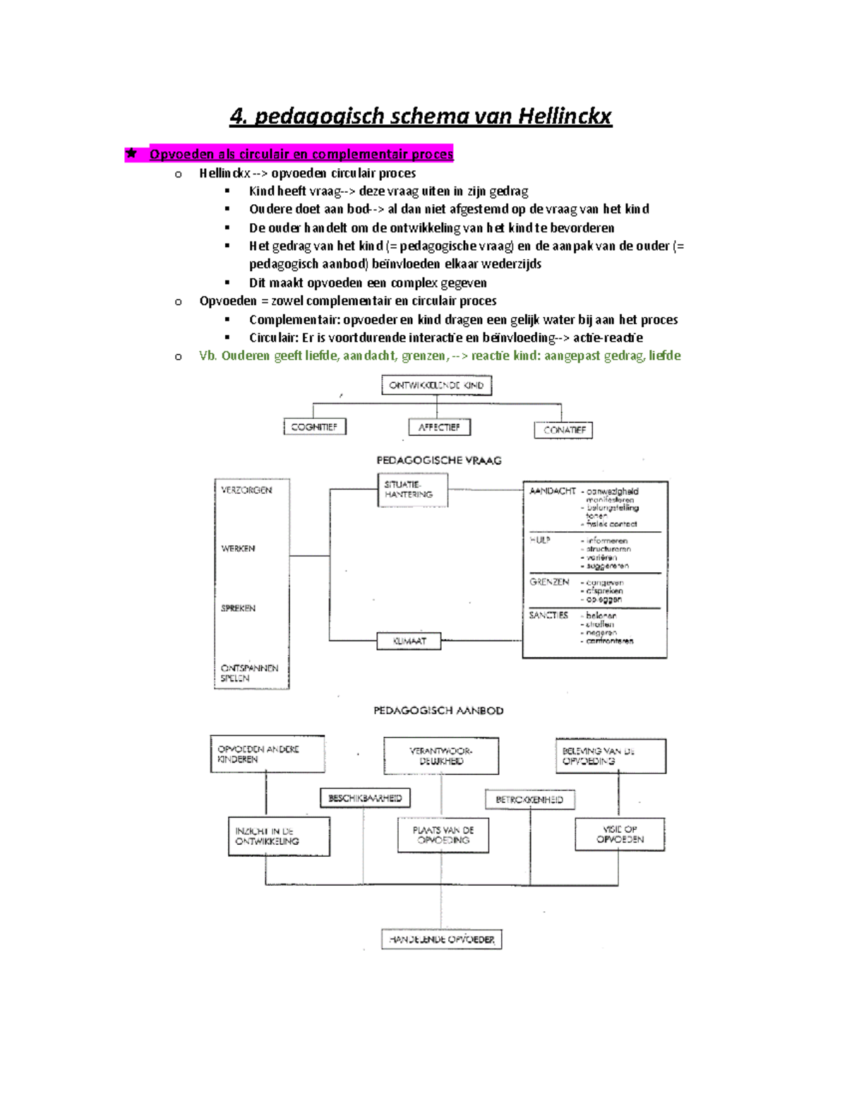4. pedagogisch schema van Hellinckx pp. 24-49 - 4. pedagogisch schema ...