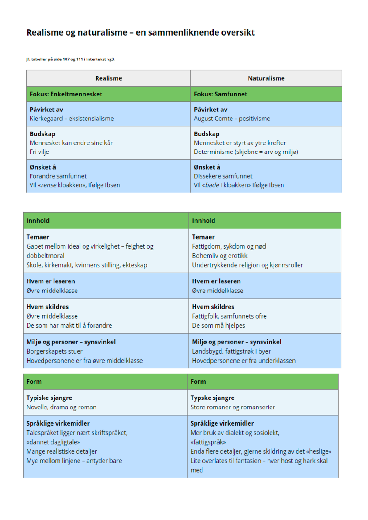 Tabell realisme og naturalisme - Studocu