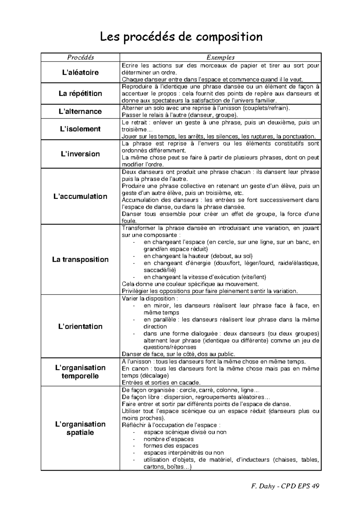 Les procédés de composition - F. Dahy - CPD EPS 49 Procédés Exemples ...