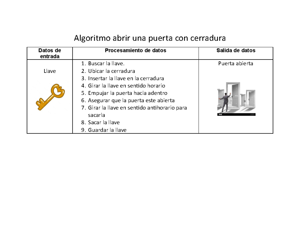 America Ailyn CRUZ Guerra - Algoritmo abrir una puerta con cerradura ...