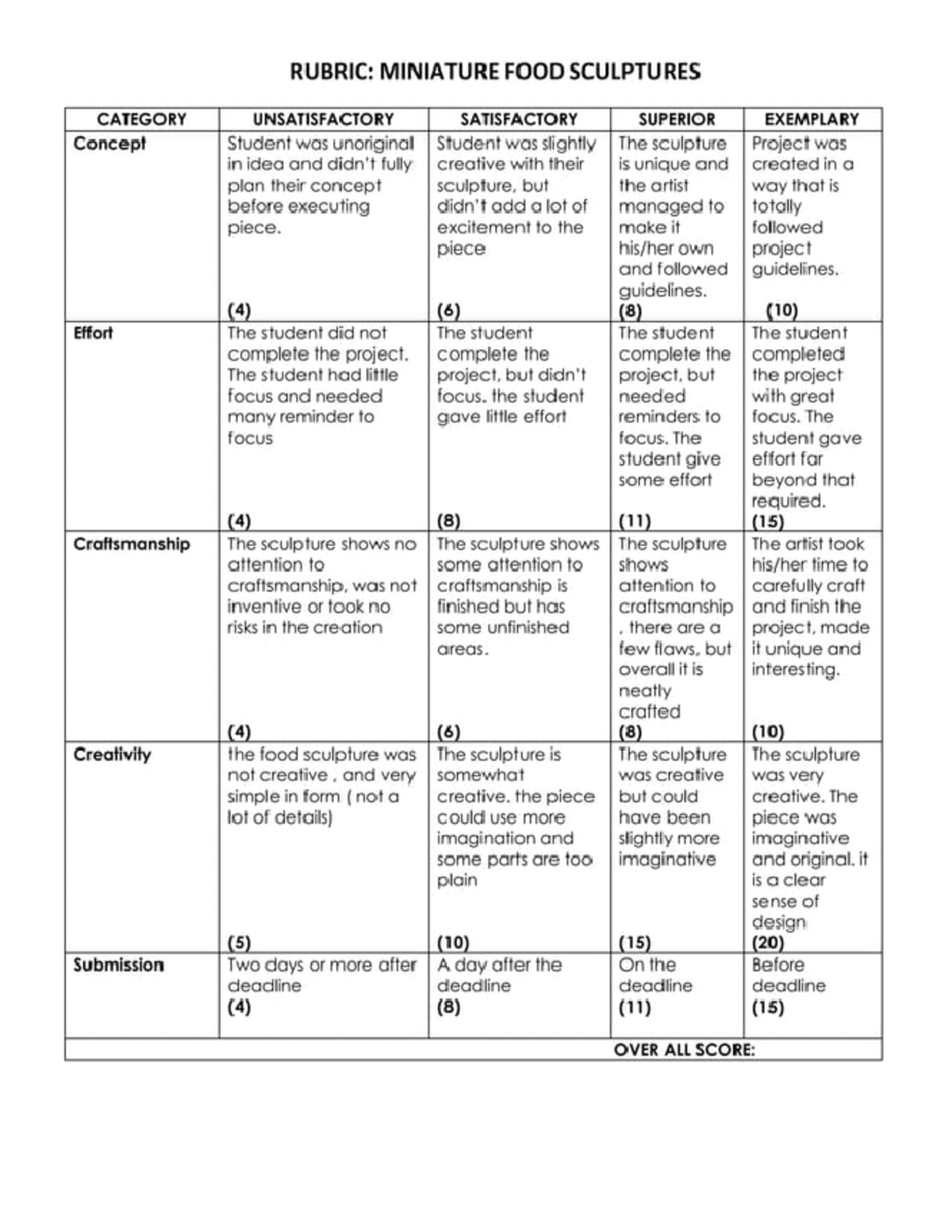 Sample Miniature Rubric - Bachelor of Science Criminology and ...